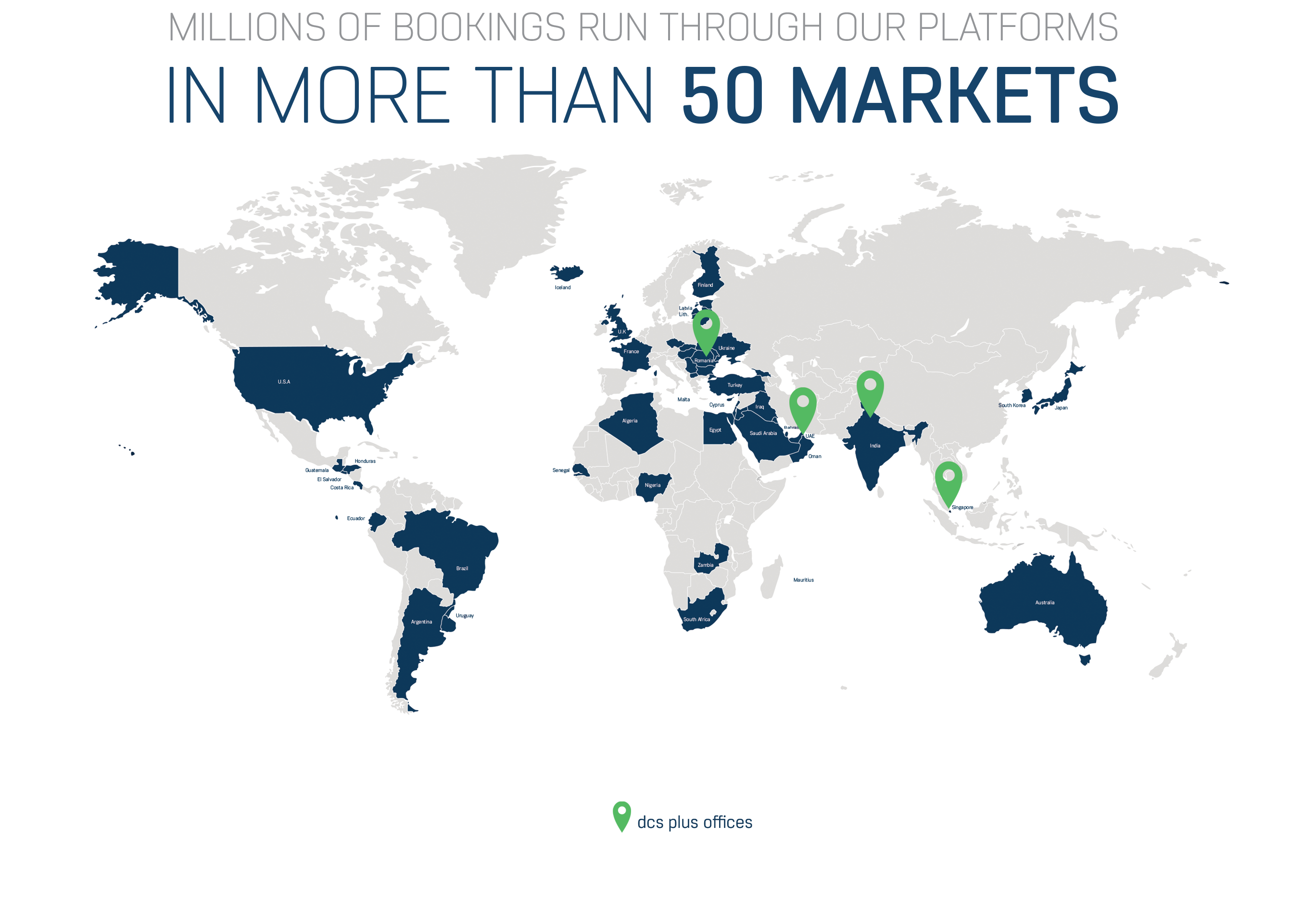 dcsplus.net - client portfolio